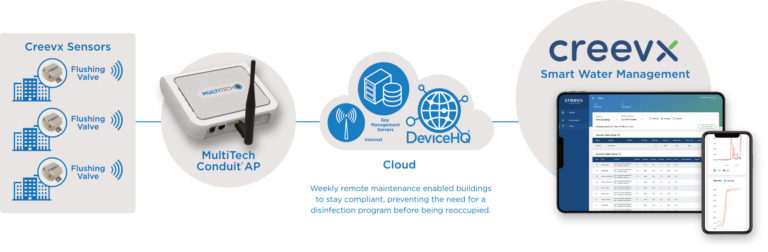 End-to-End Global Monitoring of Reefer Shipping Containers