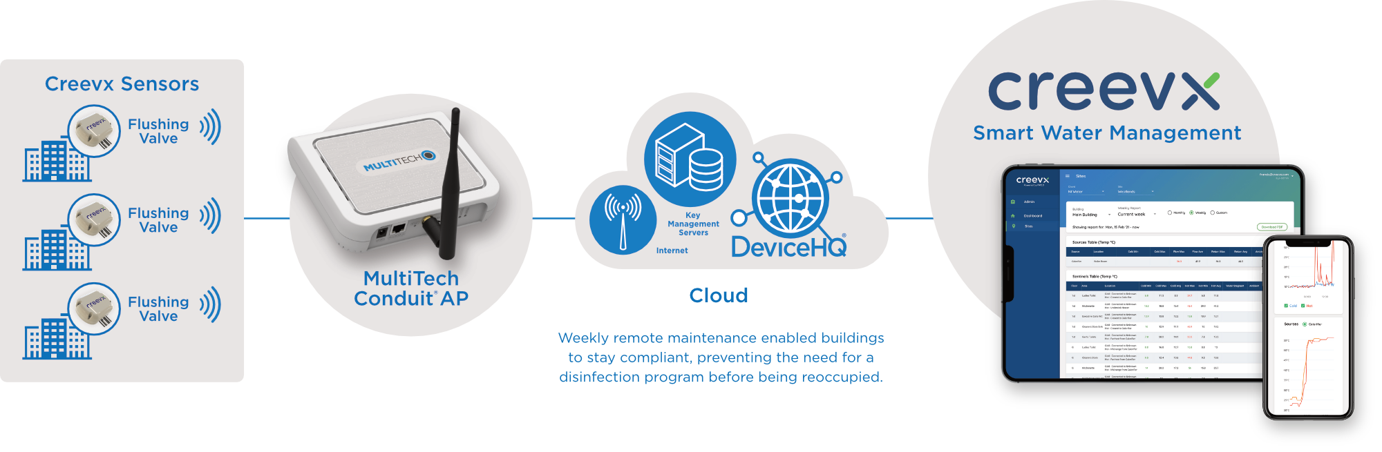 End-to-End Global Monitoring of Reefer Shipping Containers